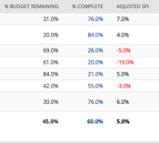 Improve Saved Searches with TO_CHAR Formatting